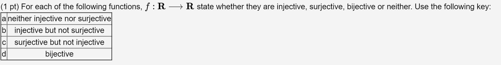 Solved (1 pt) For each of the following functions, f:R a | Chegg.com