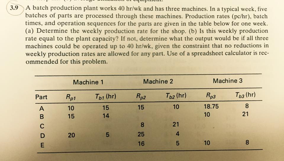 Solved 3.9 A batch production plant works 40 hr/wk and has | Chegg.com