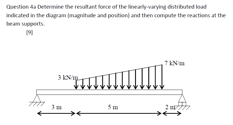 Solved Determine the resultant force of the linearly-varying | Chegg.com