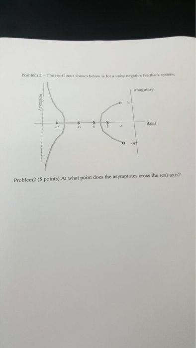 Solved The root locus shown below is for a unity negative | Chegg.com