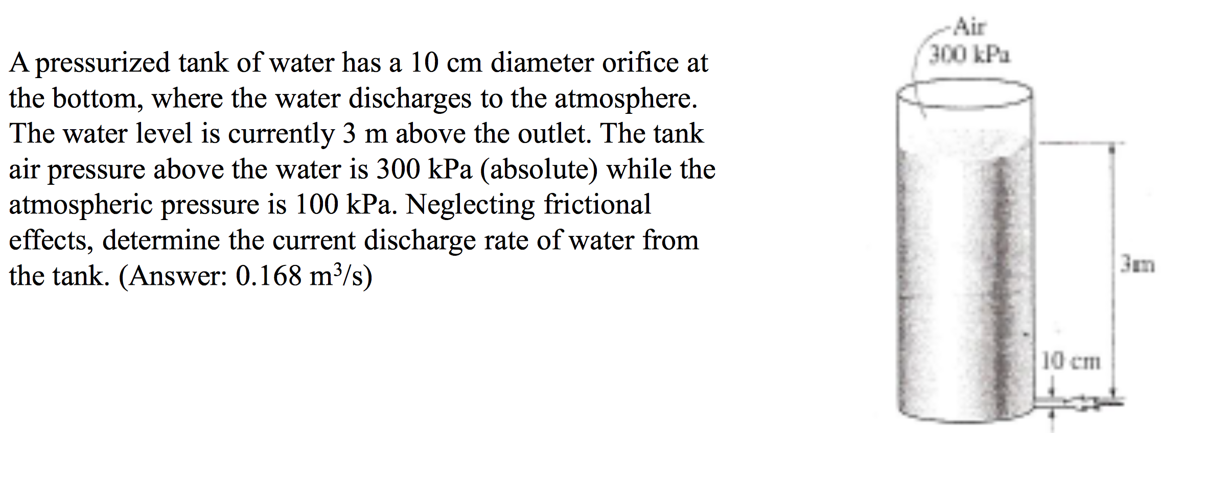 Solved A Pressurized Tank Of Water Has A 10 Cm Diameter Chegg