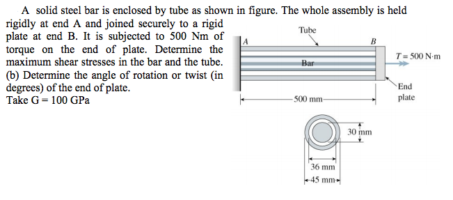 Solved A solid steel bar is enclosed by tube as shown in | Chegg.com