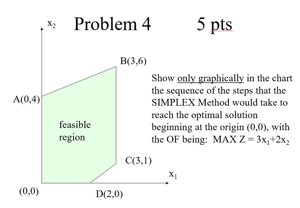 Solved Show only graphically in the chart the sequence of | Chegg.com