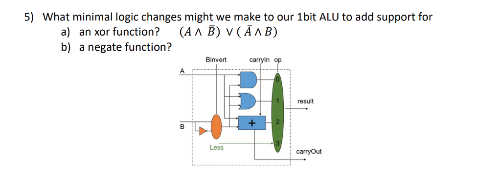 Solved 5) What minimal logic changes might we make to our | Chegg.com