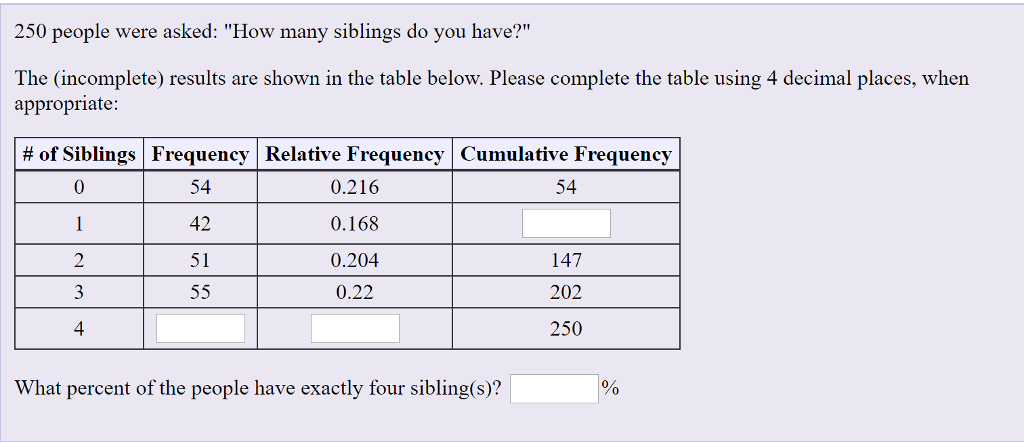 Solved 250 people were asked: "How many siblings do you | Chegg.com