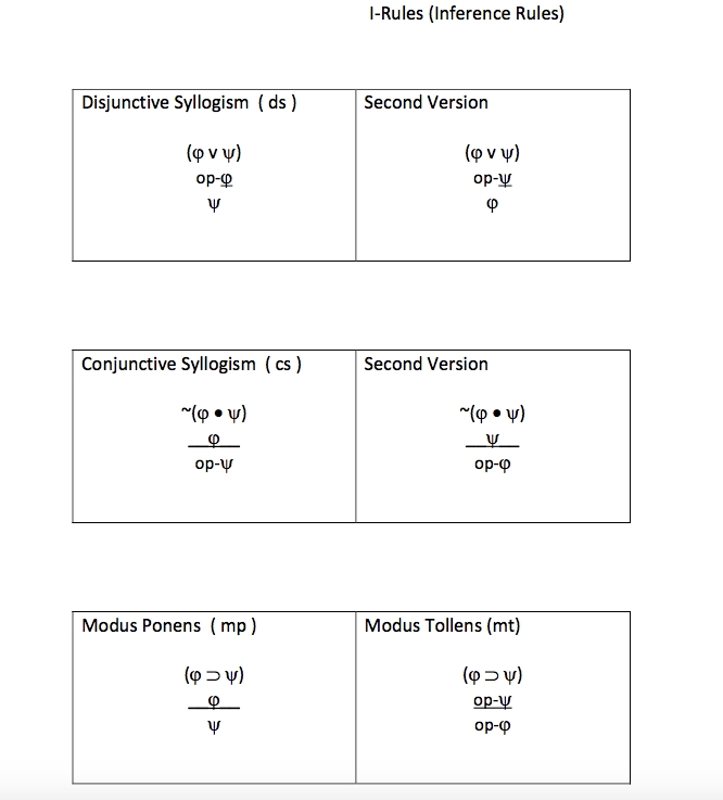 Solved Need help with my intro to logic Use the s-rule and | Chegg.com