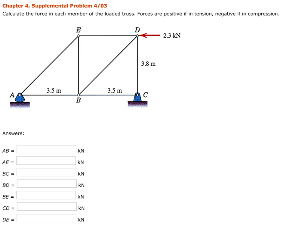Solved Calculate the force in each member of the loaded | Chegg.com