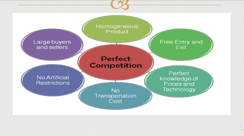 Solved 1. What is an example of the Perfect Competition? | Chegg.com