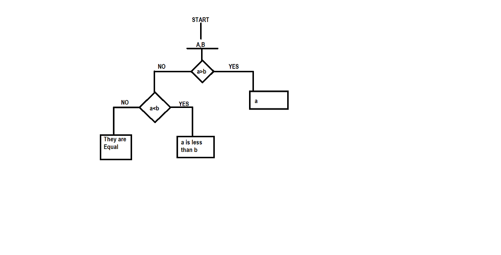 Solved Here is a flow-chart Q. How can you do the | Chegg.com