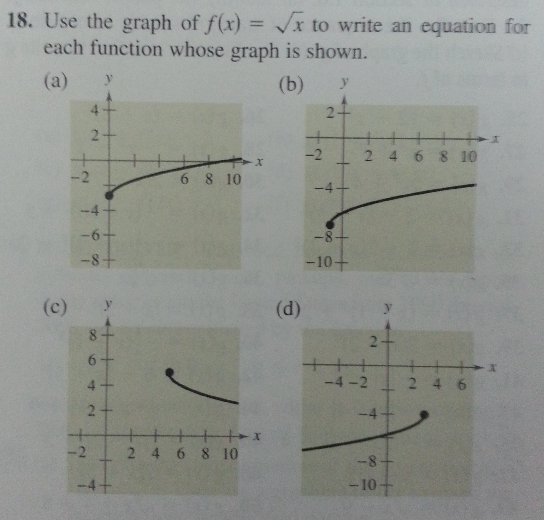 Solved Use the graph of f(x) = to write an equation for | Chegg.com