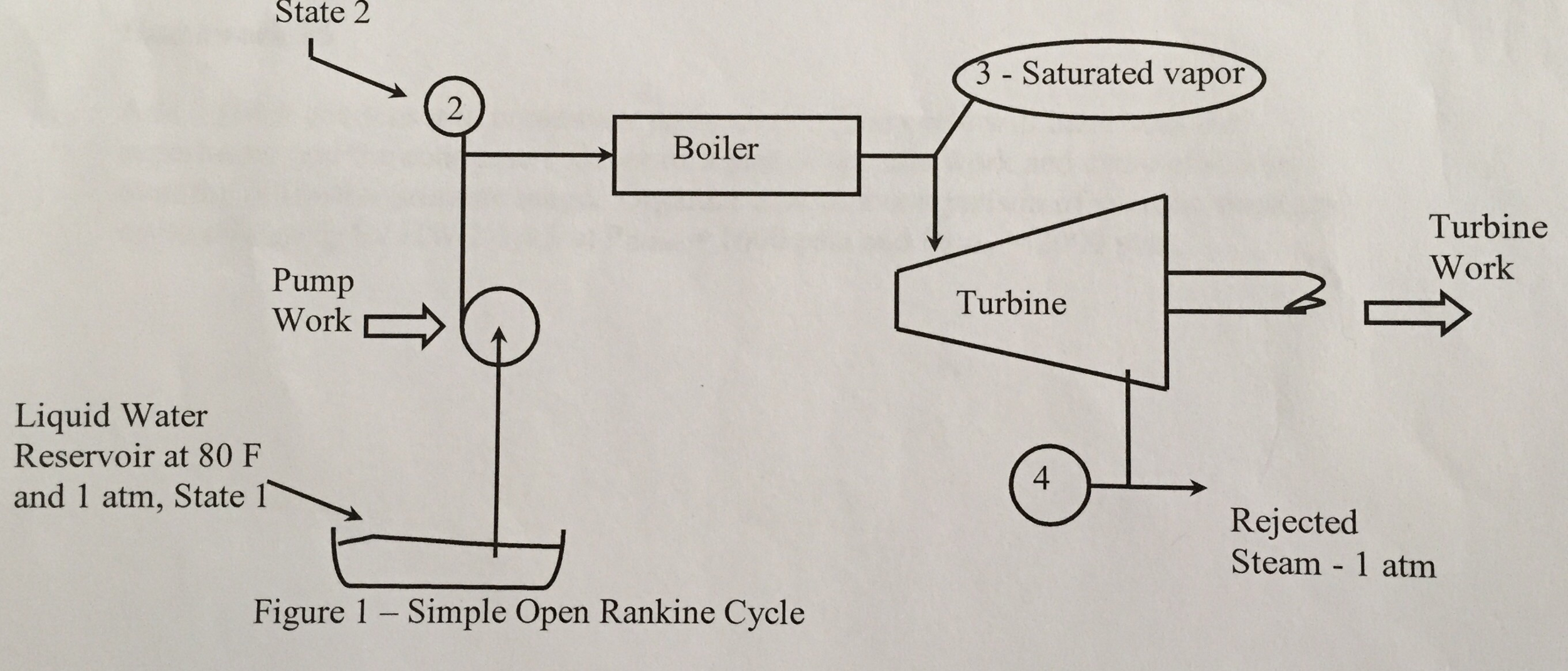 For the simple open Rankine cycle shown in the | Chegg.com