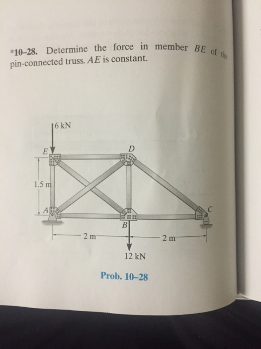 Solved Determine the force in member BE of the pin-connected | Chegg.com