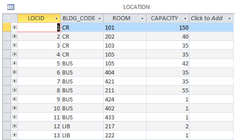 Solved Create the database and insert the data in the tables | Chegg.com