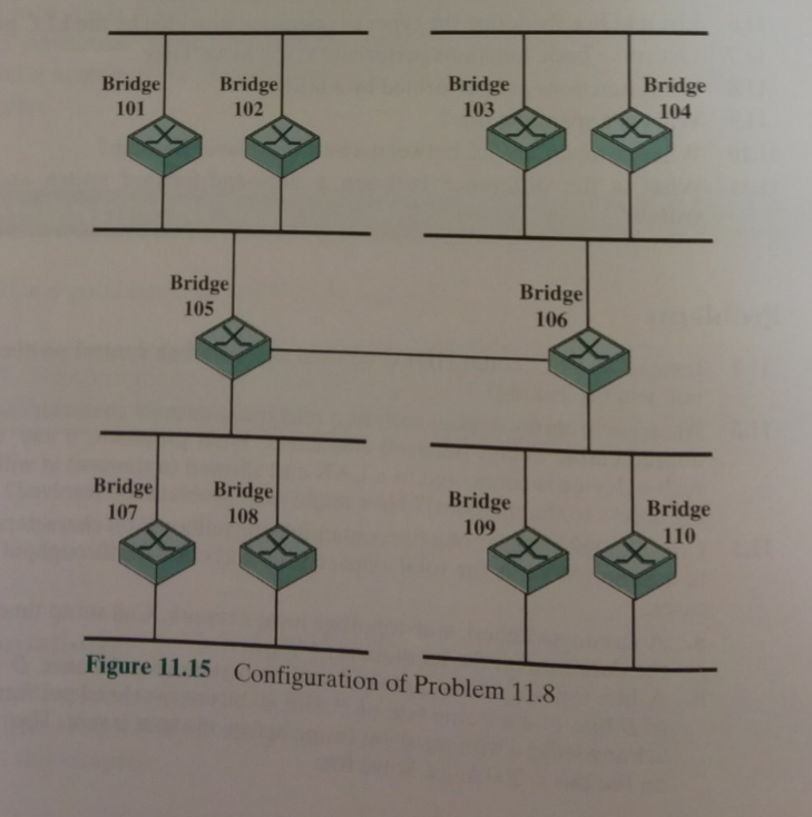 Solved Develop a spanning tree for the configuration of | Chegg.com