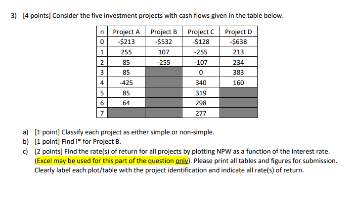 Solved 3) 4 points] Consider the five investment projects | Chegg.com