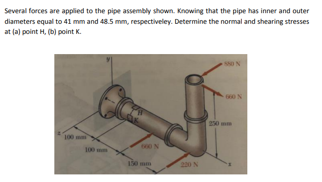 Solved Several forces are applied to the pipe assembly | Chegg.com