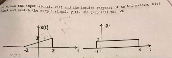 Solved Given the input signal X(t)and the impulse response | Chegg.com