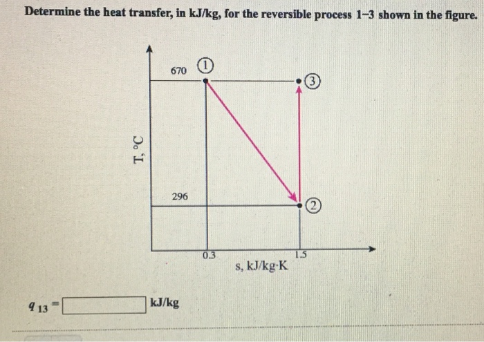 Solved Determine the heat transfer, in kj/kg, for the | Chegg.com