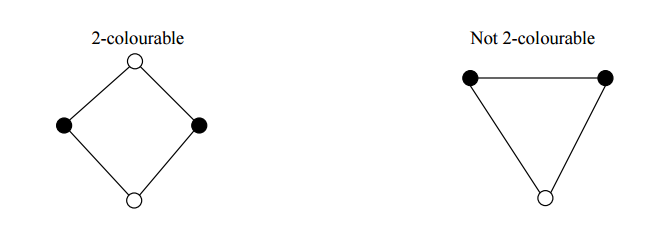 Solved A 2-colouring of an undirected graph with n vertices | Chegg.com