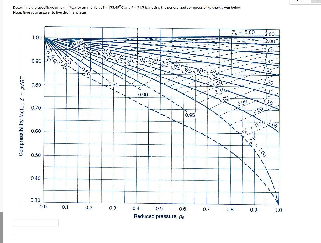 Specific Volume Of Air Chart: A Visual Reference of Charts | Chart Master