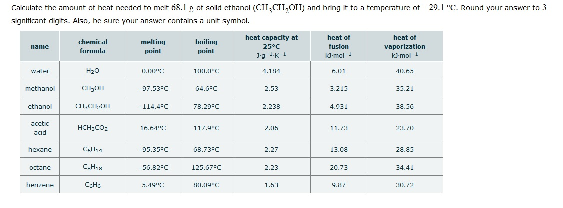 Solved: Calculate The Amount Of Heat Needed To Melt 68.1 G... | Chegg.com