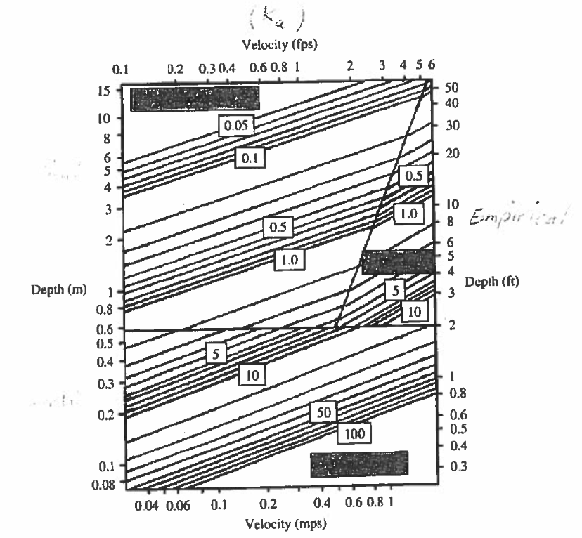 Solved An outfall discharges wastewater into a slow moving | Chegg.com