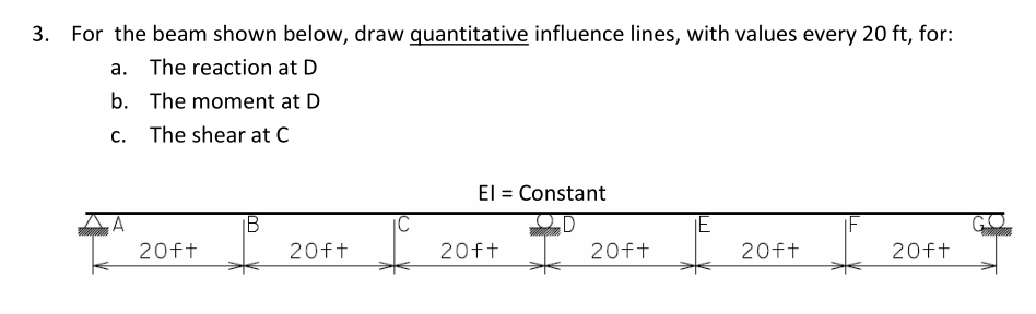Solved For the beam shown below, draw quantitative influence | Chegg.com