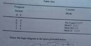 Solved counter. counter applicatiom: Figure 18-1 shows the | Chegg.com