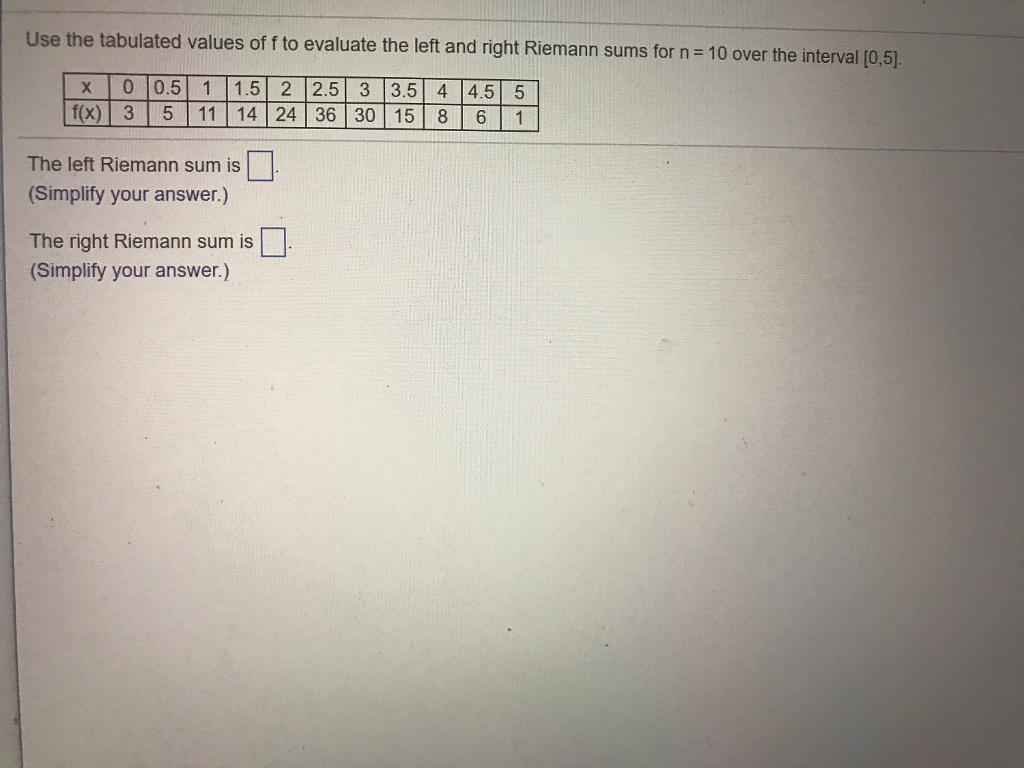 Solved Use the tabulated values of f to evaluate the left | Chegg.com