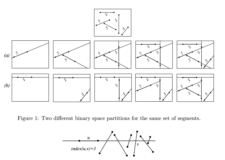 We studied a randomized incremental algorithm for | Chegg.com We studied a randomized incremental algorithm for | Chegg.com