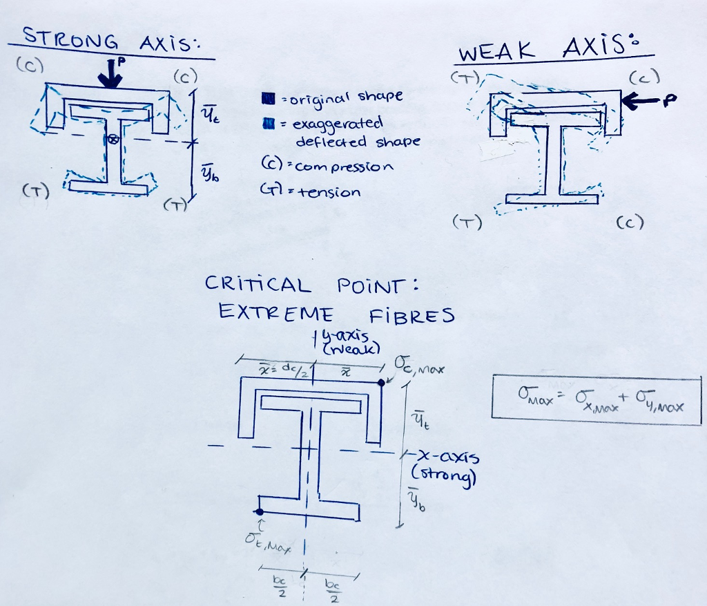 (Solved) - Transcribed image text : Table 1-19 W-Shapes with Cap... (1 ...