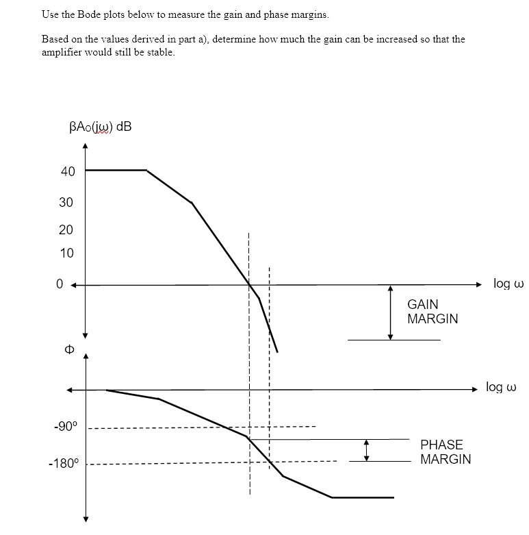 Solved Use the Bode plots below to measure the gain and | Chegg.com
