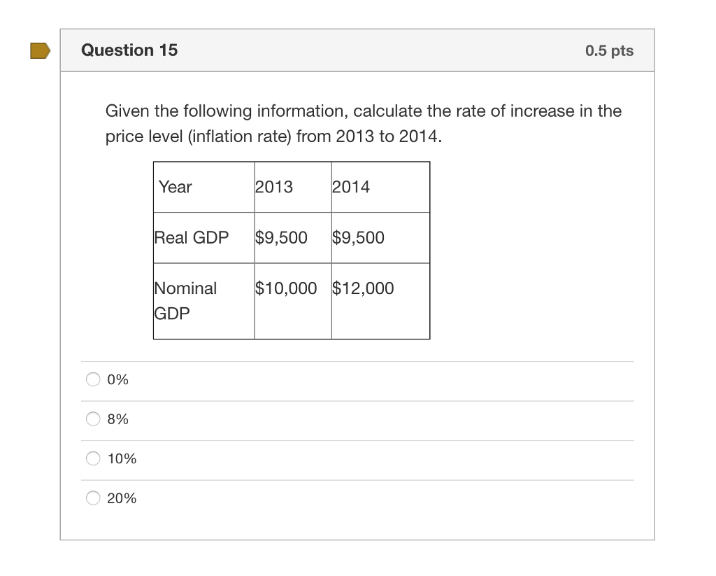 Solved Question 15 0.5 pts Given the following information, | Chegg.com