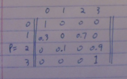 Solved Consider the random walk Markov chain whose | Chegg.com