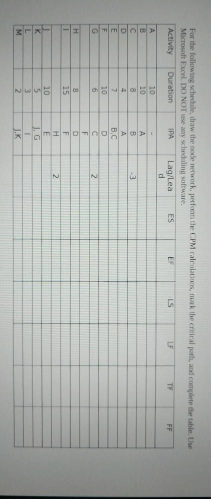 Solved For the following schedule, draw the node network, | Chegg.com