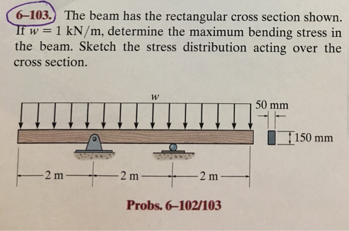 Solved The beam has the rectangular cross section shown. If | Chegg.com