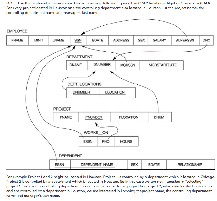 Solved Q 3 Use The Relational Schema Shown Below To Answer