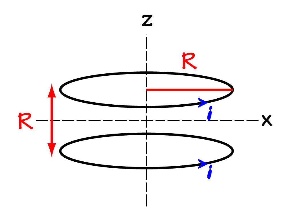 Solved Two circular current loops are located at z = +R/2 | Chegg.com