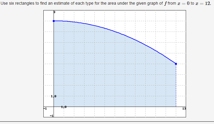 Solved Take the sample points from the left-endpoints. | Chegg.com