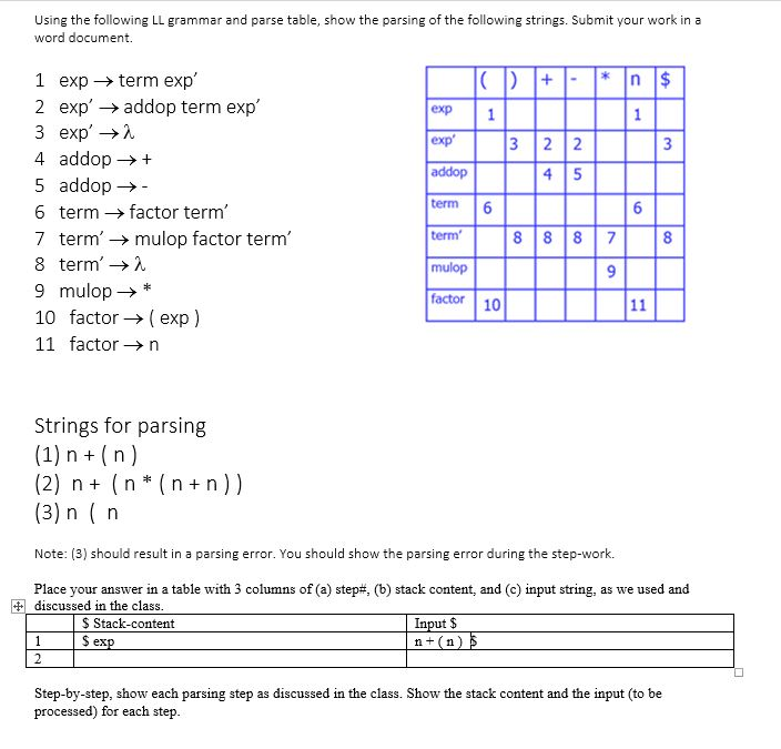 Solved Using the following LL grammar and parse table, show | Chegg.com
