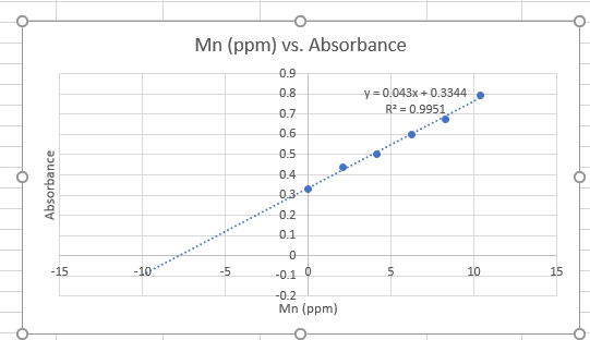 Solved How to calculate the 95% confidence interval for the | Chegg.com
