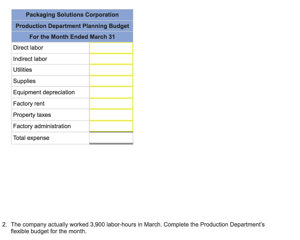Solved ONLY NEED ANSWER TO NUMBER 3!! I HAVE INCLUDED | Chegg.com