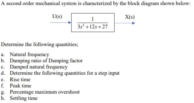 Solved A second order mechanical system is characterized by | Chegg.com