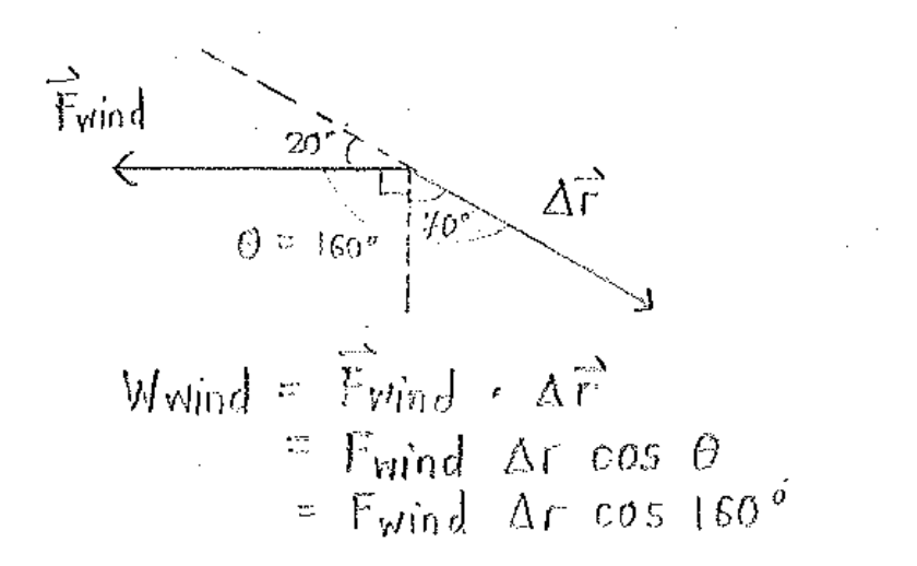 Solved W_wind = F_wind, Delta r = F_wind Delta r cos theta | Chegg.com