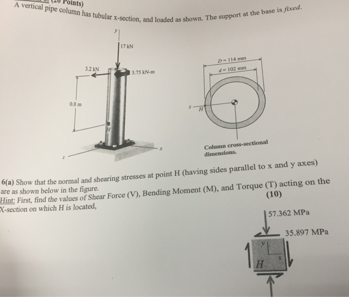 Solved A vertical pipe column has tubular x-section, and | Chegg.com
