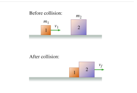 Solved Part A Find the magnitude p, of the total initial | Chegg.com