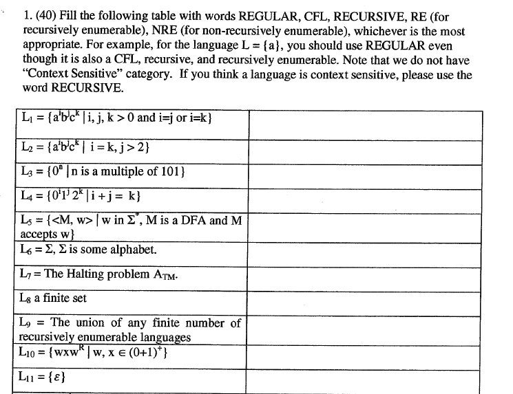 Solved 1. (40) Fill the following table with words REGULAR, | Chegg.com