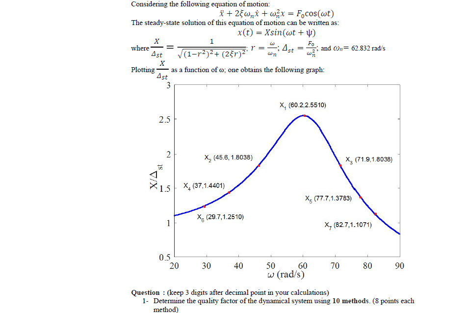 Solved Considering the following equation of motion: The | Chegg.com