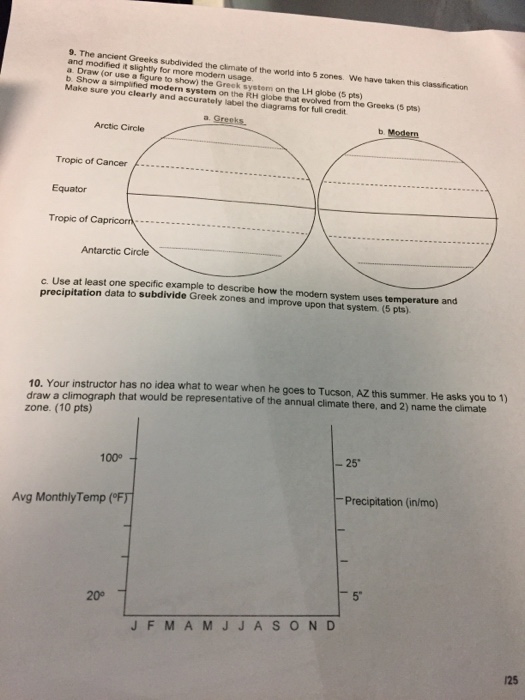 Solved The ancient Greeks subdivided the climate of the | Chegg.com