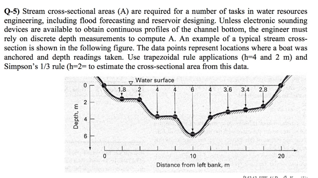 Solved Q-5) Stream cross-sectional areas (A) are required | Chegg.com